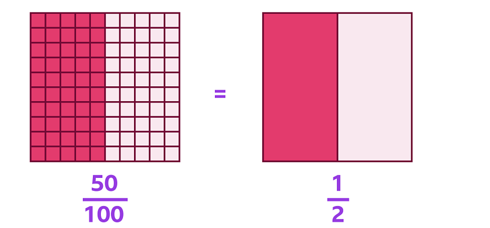 How to simplify fractions - KS2 Maths - BBC Bitesize