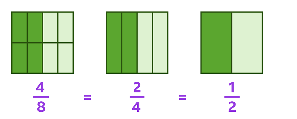 How to simplify fractions - KS2 Maths - BBC Bitesize