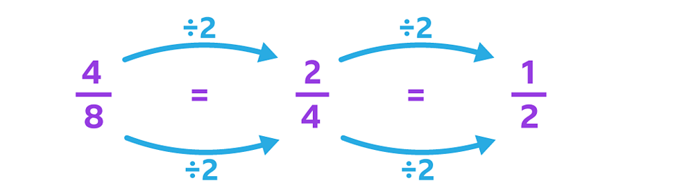 How to simplify fractions - KS2 Maths - BBC Bitesize