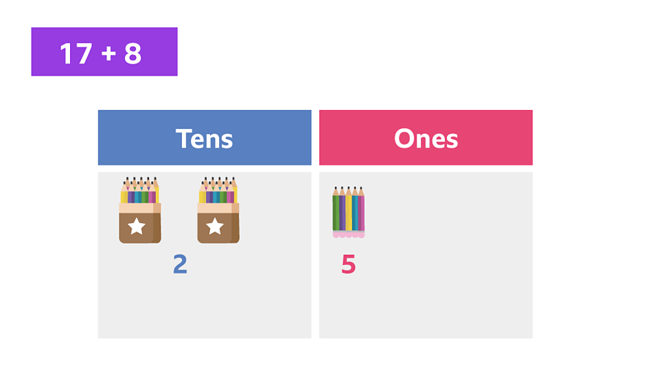 Addition with two-digit numbers - KS1 Maths - Year 1 - from BBC Bitesize