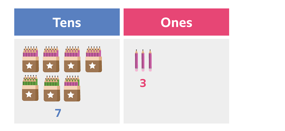 Addition with two-digit numbers - KS1 Maths - Year 1 - from BBC Bitesize