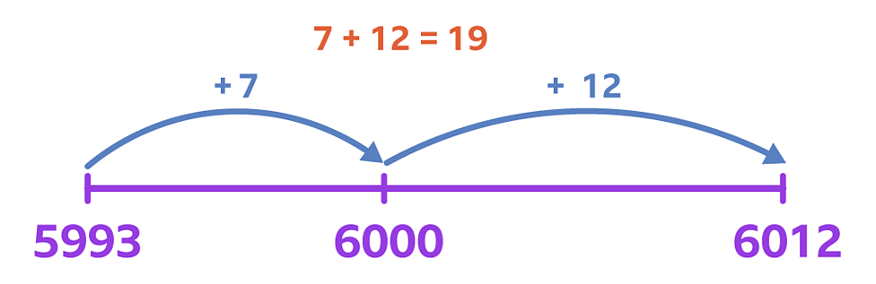 Mental addition and subtraction methods - KS2 Maths resources for Year ...