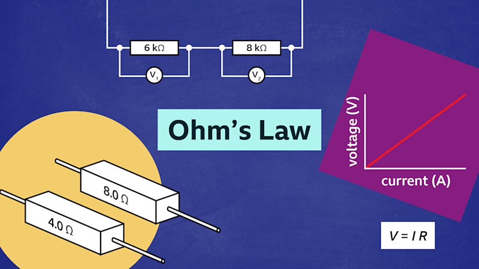 Quizzes - National 5 Physics - National 5 Physics - BBC Bitesize