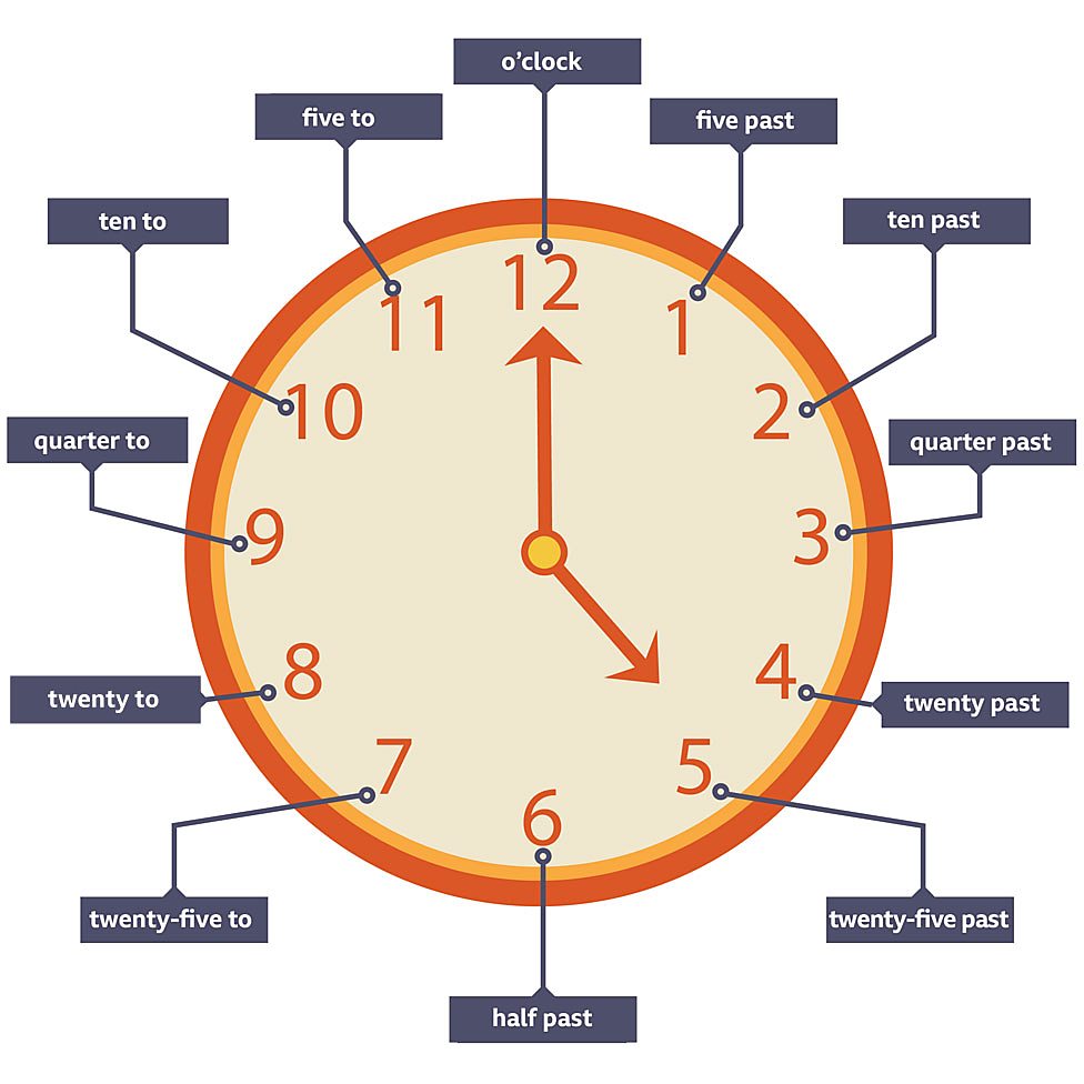 Telling the time - BBC Bitesize