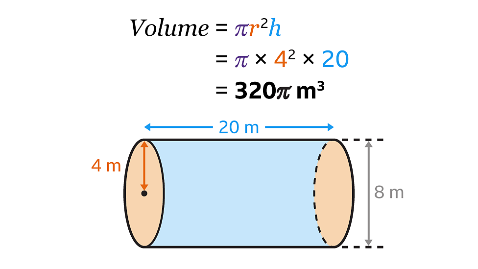 How to calculate the volume of cylinders and prisms - BBC Bitesize