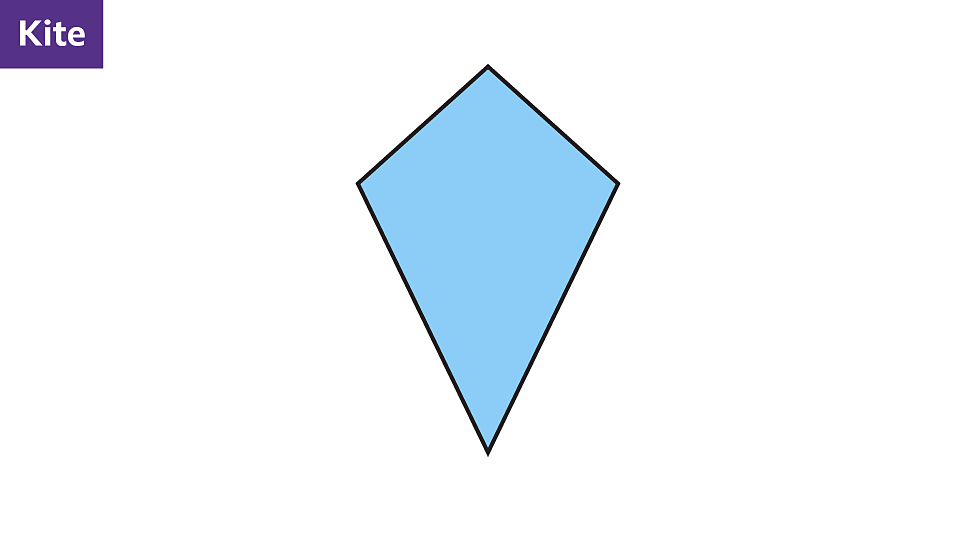 What is line symmetry and rotational symmetry? - BBC Bitesize