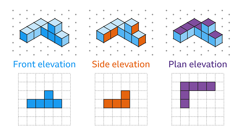 What are nets, plans and elevations? - BBC Bitesize