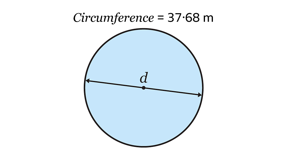 How to calculate circumference and arc length - BBC Bitesize