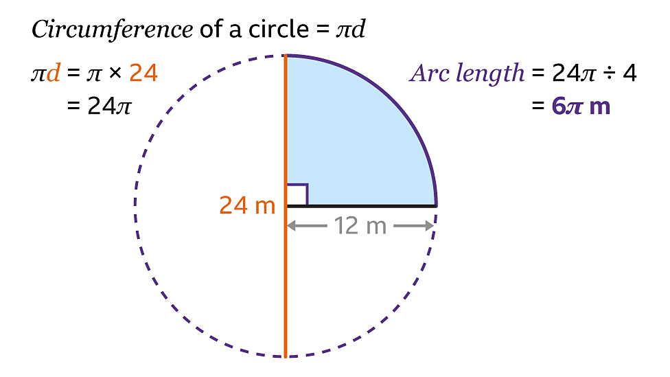 How to calculate circumference and arc length - BBC Bitesize