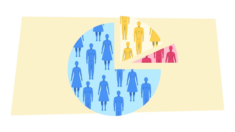 Quizzes - National 5 Business management - BBC Bitesize