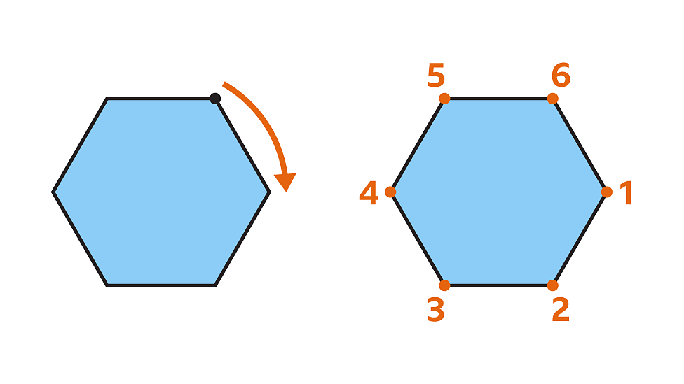 What is line symmetry and rotational symmetry? - BBC Bitesize