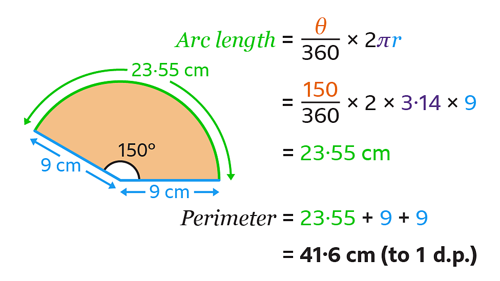 How to calculate circumference and arc length - BBC Bitesize