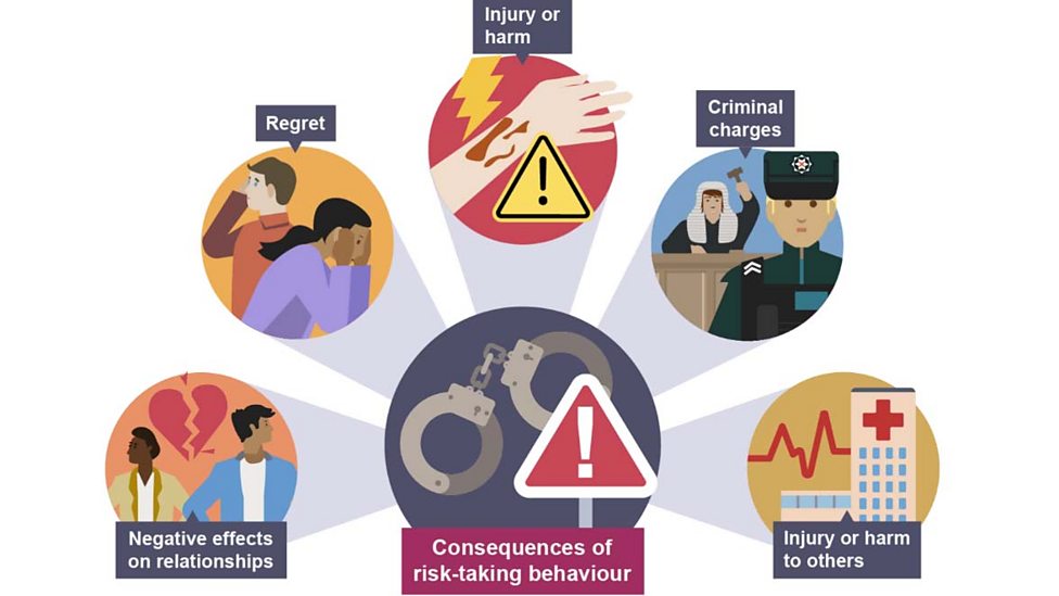 Personal safety - GCSE Learning for Life and Work (CCEA) - BBC Bitesize