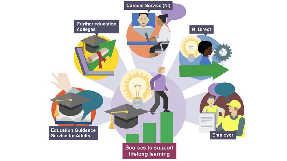 Preparing for employment - GCSE Learning for Life and Work (CCEA) - BBC ...