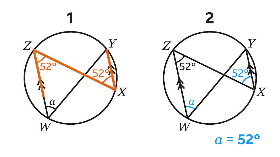Circle theorems: How to calculate angles using circles - BBC Bitesize