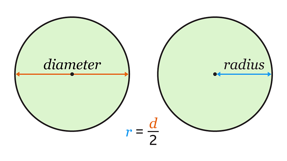 How to calculate the area of circles and sectors - circle theorems ...
