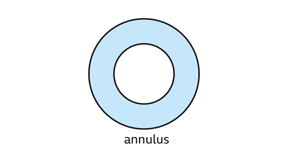 How to calculate the area of circles and sectors - circle theorems ...