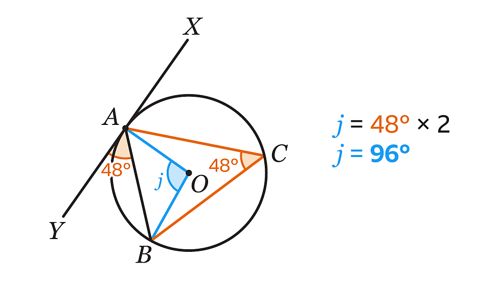 Circle theorems: The alternate segment theorem, tangents and chords ...