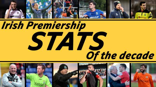 Title winners, big hitters and a 10-year table - Irish Premiership ...