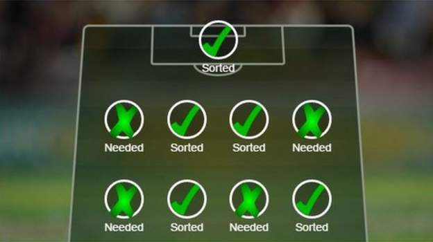 Team selector: Which fans are the happiest with their squads? - BBC Sport