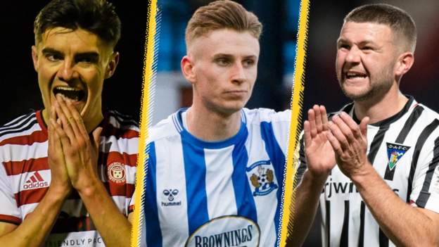 Scottish Championship: A league of two halves as title & survival races ...