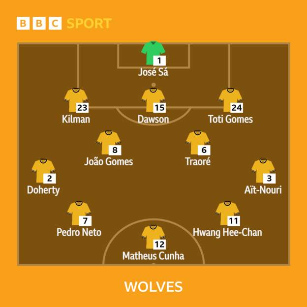 Wolves - Match Thread: Bournemouth FC vs Wolves