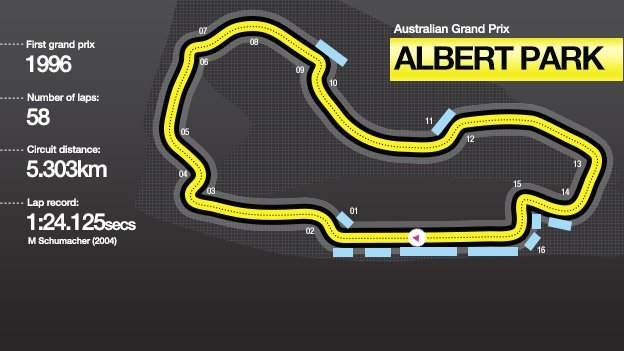 Australian GP 'an absolutely fascinating sporting contest' - BBC Sport