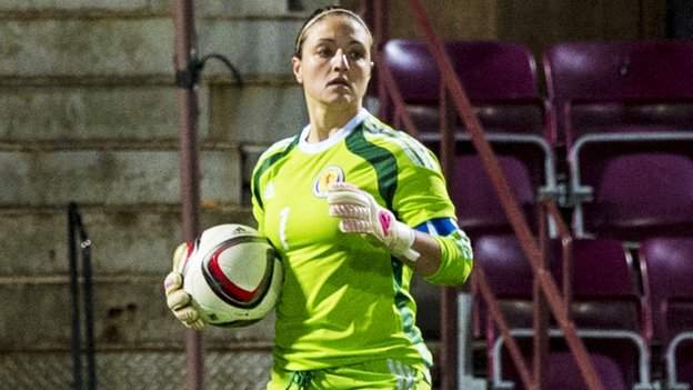 Scotland must step up in Euro 2017, says goalkeeper Gemma Fay - BBC Sport