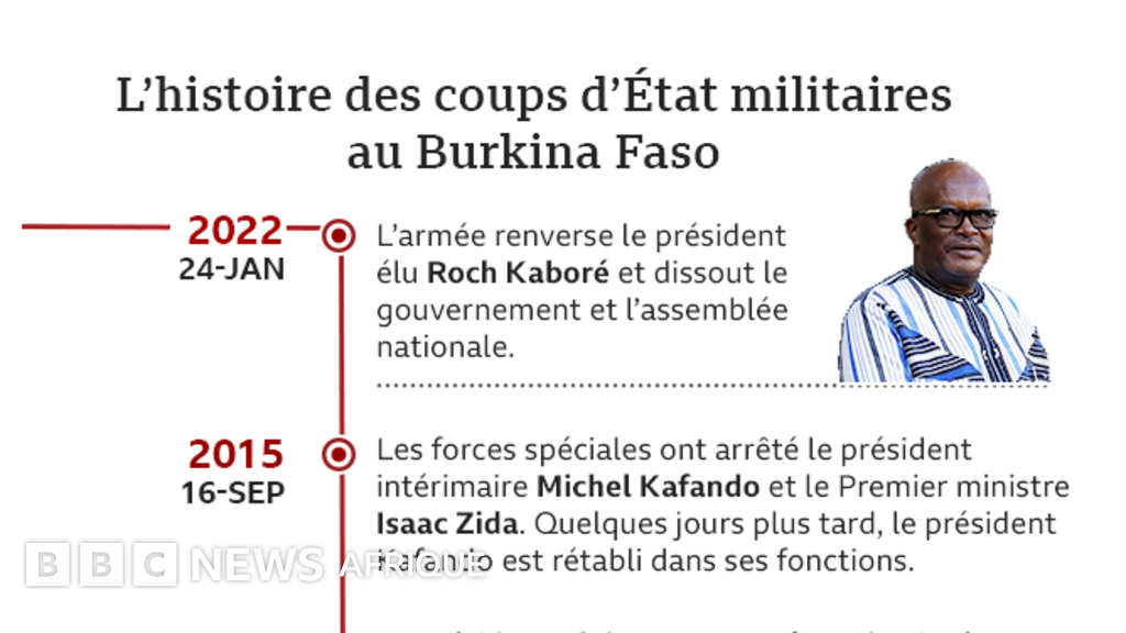Coups d'État au Burkina Faso : la chronologie - BBC News Afrique