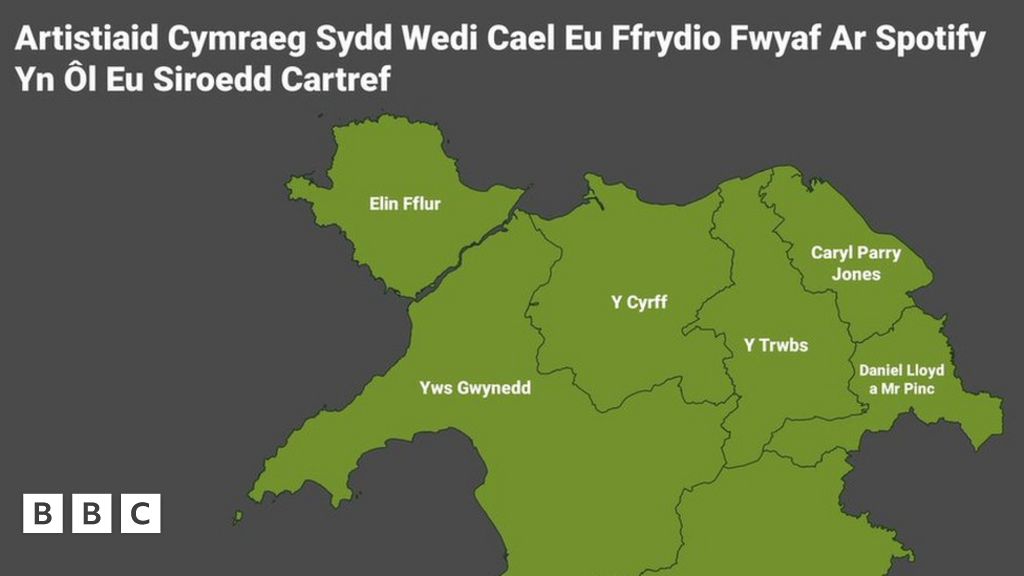 Pwy yw'r band Cymraeg mwyaf poblogaidd o'ch sir chi? - BBC Cymru Fyw