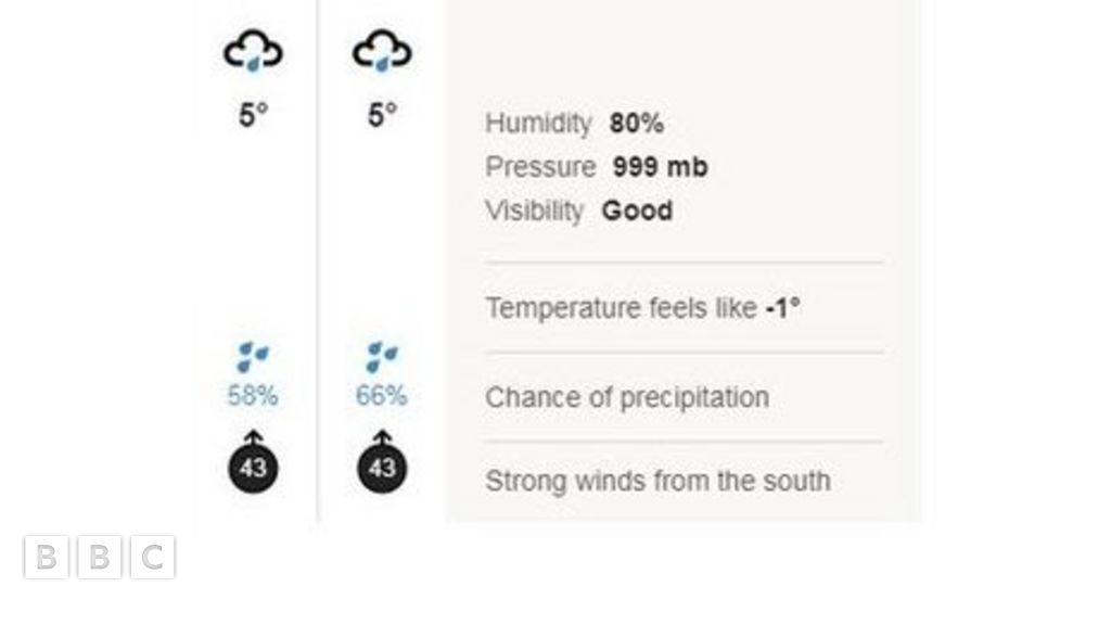 Wind gusts weather symbol - BBC Weather
