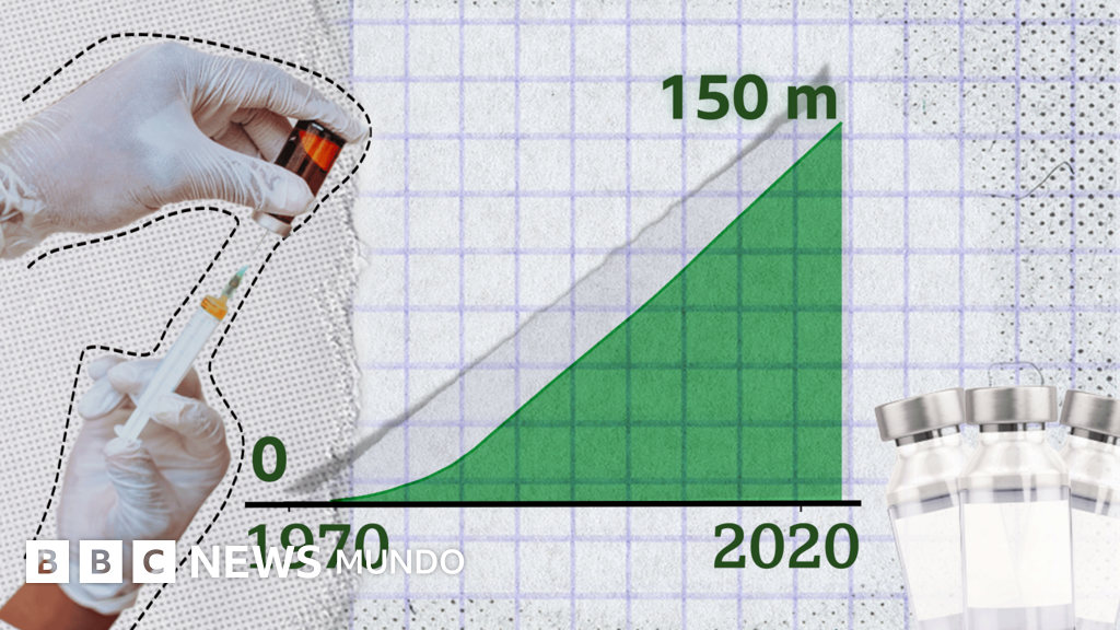Vacunas | 152 millones de vidas salvadas en 50 años: 4 gráficos que ...