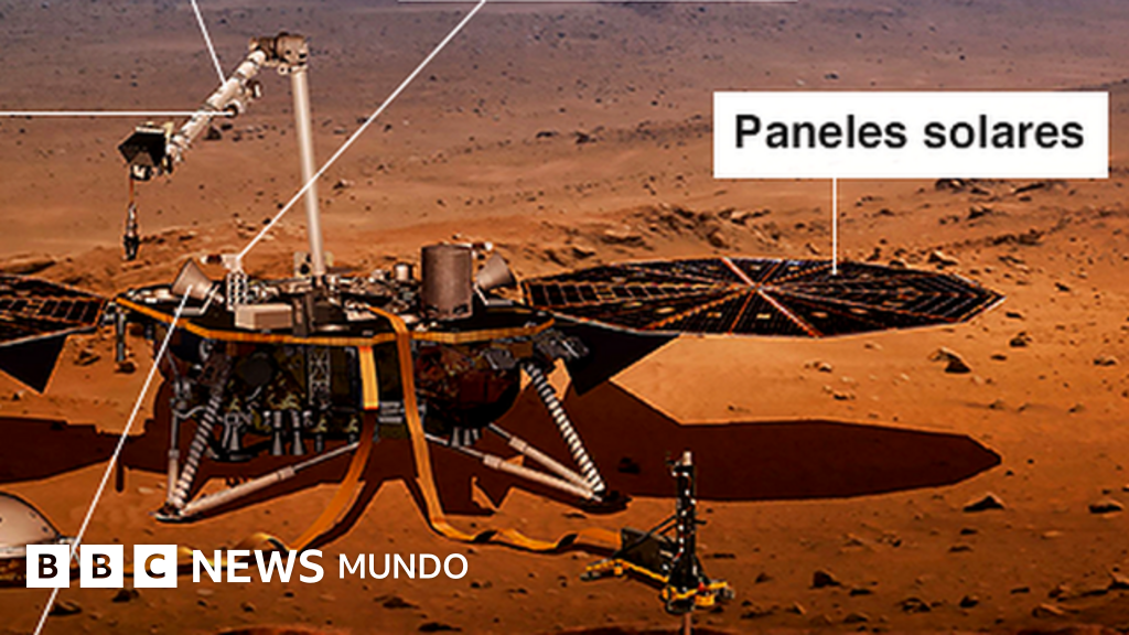 En gráficos: cómo es la sonda espacial de la NASA que viaja rumbo a Marte para desentrañar sus ...