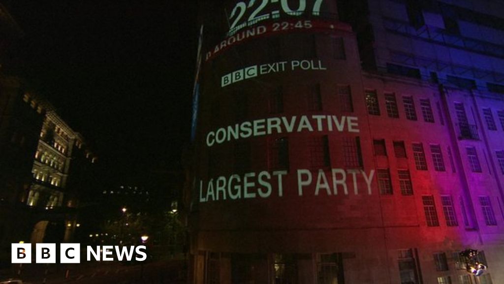 Election Polls 2015 What Went Wrong Bbc News