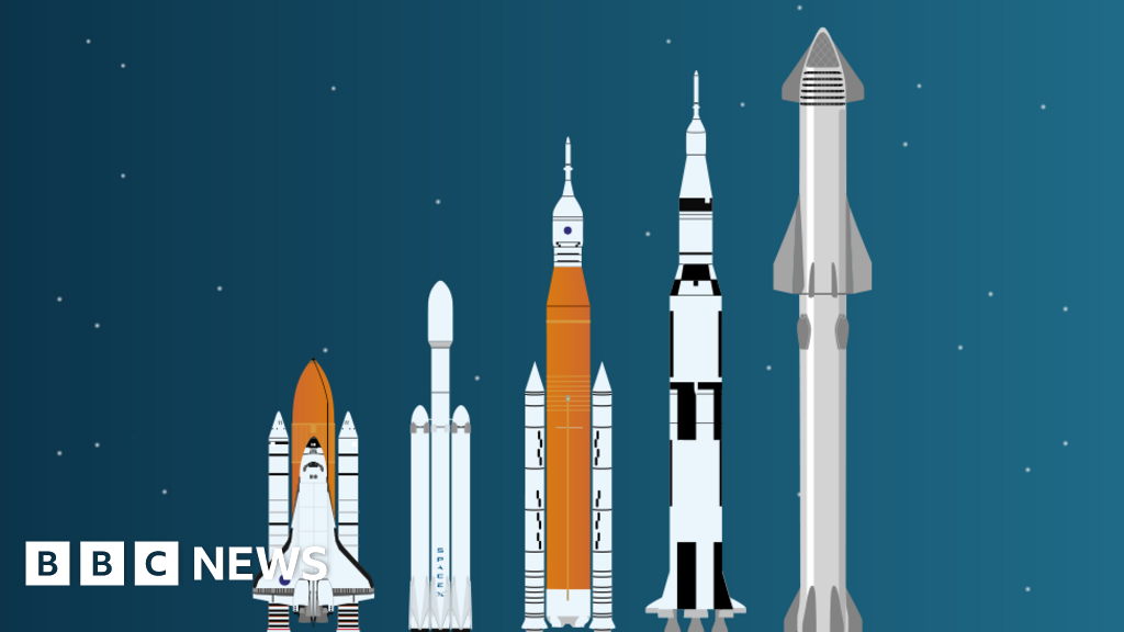 Elon Musk's SpaceX firm set to fly giant Starship rocket system | TICK ...