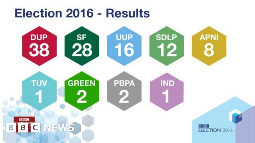 NI Assembly election results in full - BBC News