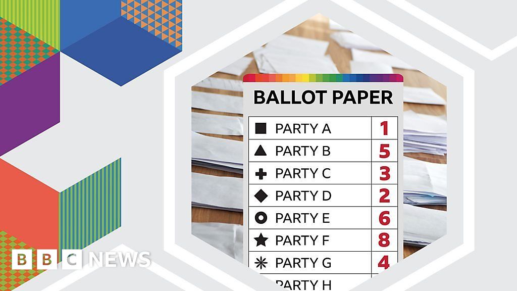 NI election 2023: A simple guide to voting in the council poll - BBC News