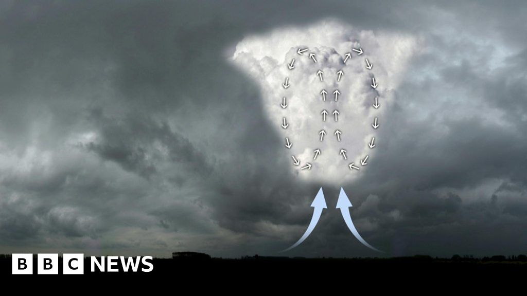 What is thundersnow? - BBC News