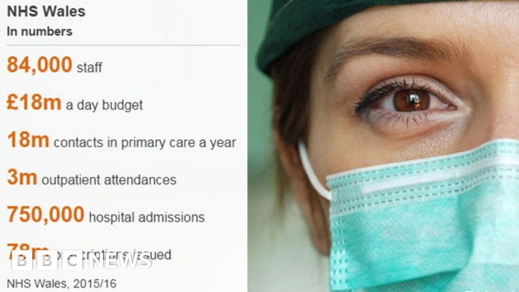 NHS Wales staff praised in face of challenges - BBC News