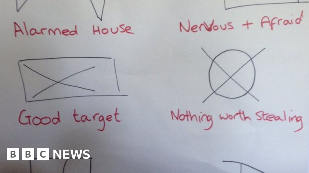 Warning over burglary 'symbols' drawn at Conwy houses - BBC News