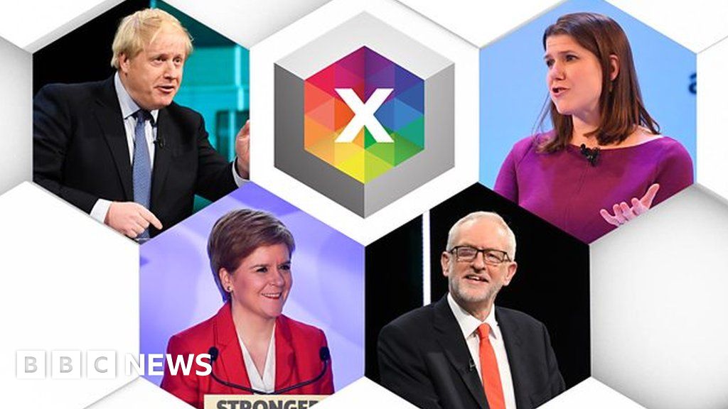 Election Debate: Reaction to the Question Time performances - BBC News