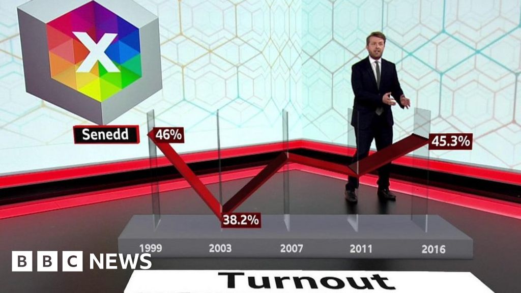 Welsh election 2021: How many people will vote? - BBC News