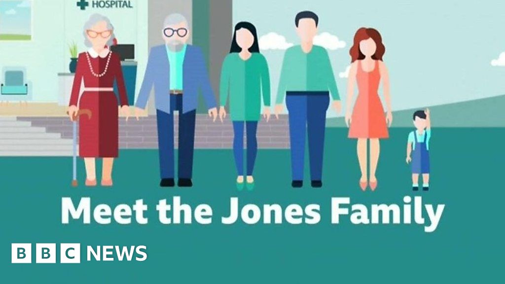 Hywel Dda uses fictional family in healthcare scenarios - BBC News