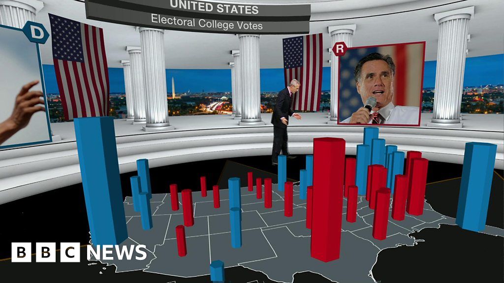 Jeremy Vine On Complicated Maths To Decide Us Election Bbc News