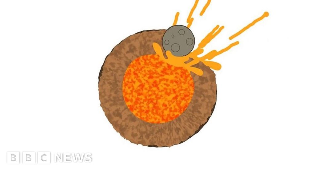 Why is asteroid Psyche dominated by metal? - BBC News