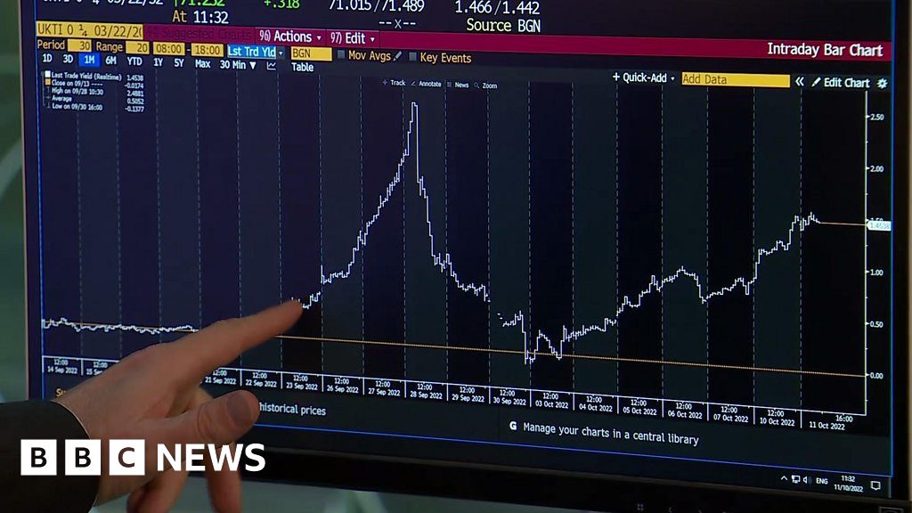 Those bond market movements explained - BBC News