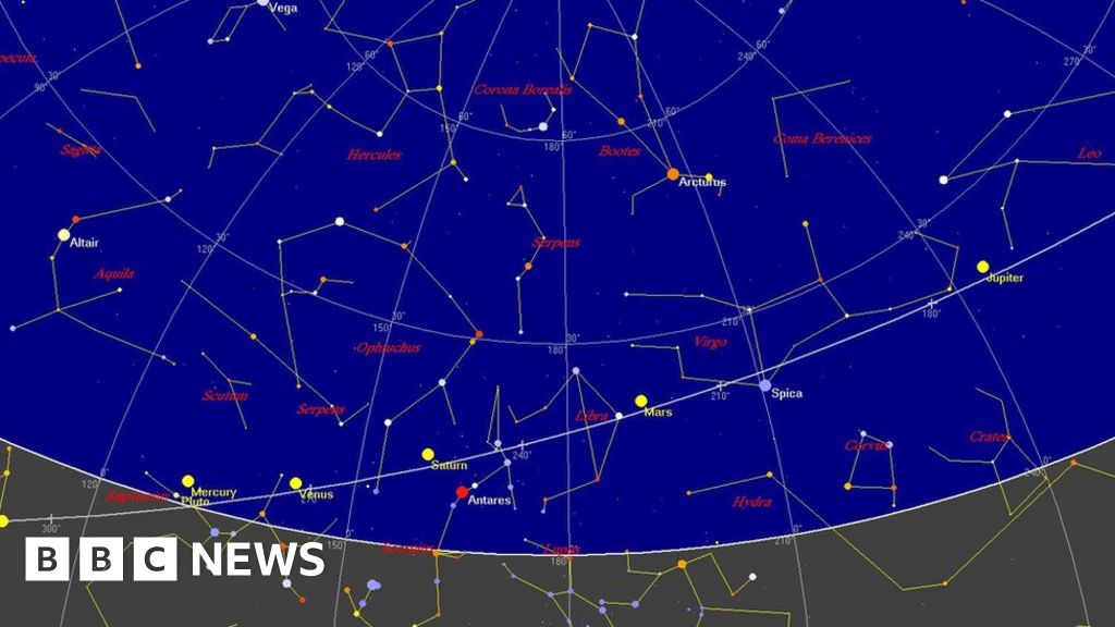 Five planets align: Northern Ireland stargazers prepare for rare sky ...