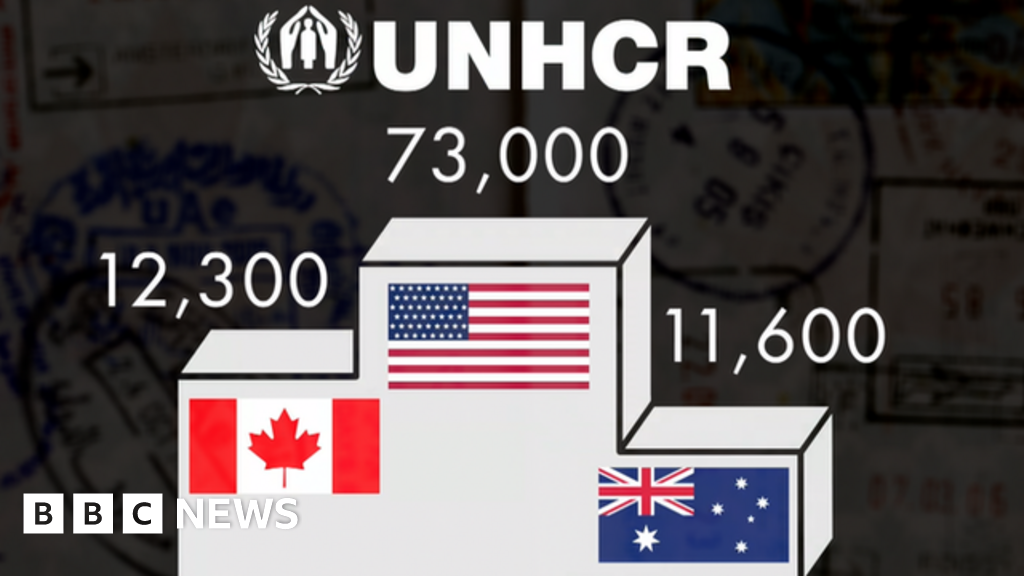Australia and refugees - The numbers - BBC News