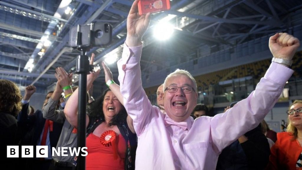 Election 2017: What does it all mean in Scotland? - BBC News