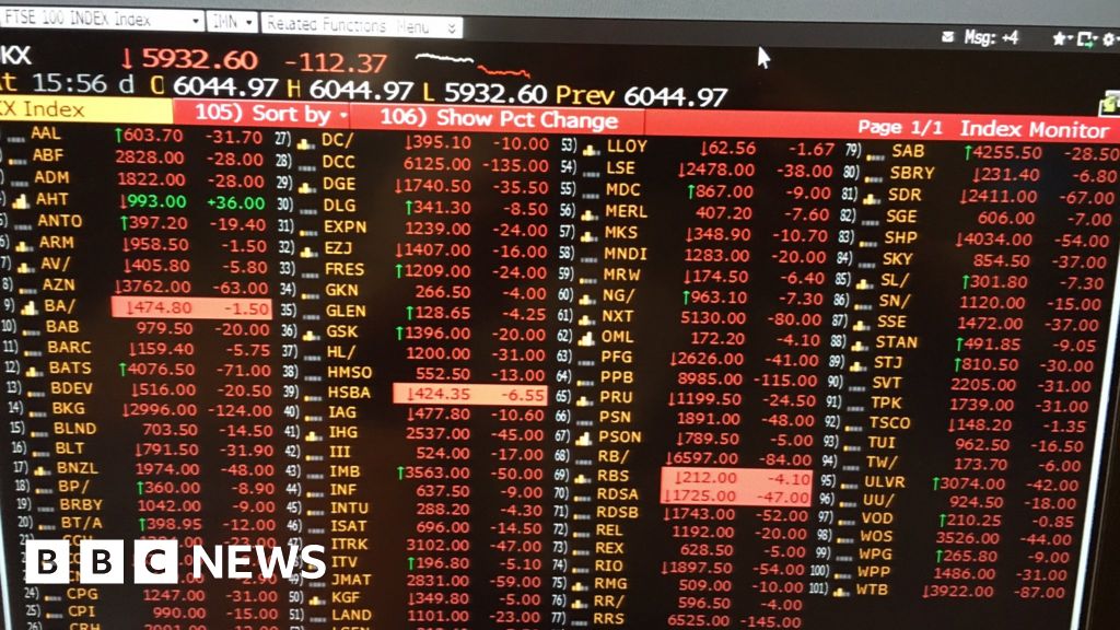 FTSE 100 falls 2% as investors fret over Brexit - BBC News